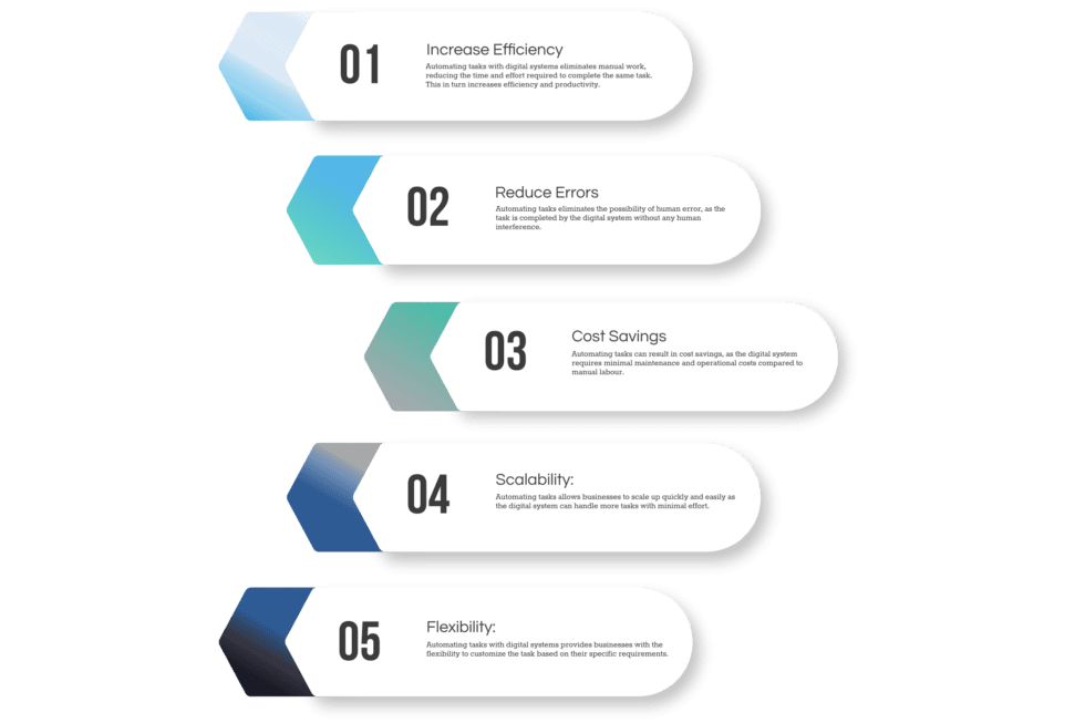 Digital Systems - SGA | Sanikleen Group Australia