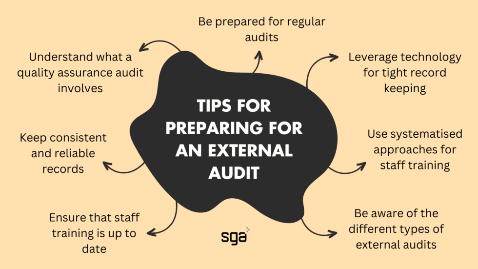 How To Prepare For An External Audit - SGA | Sanikleen Group Australia